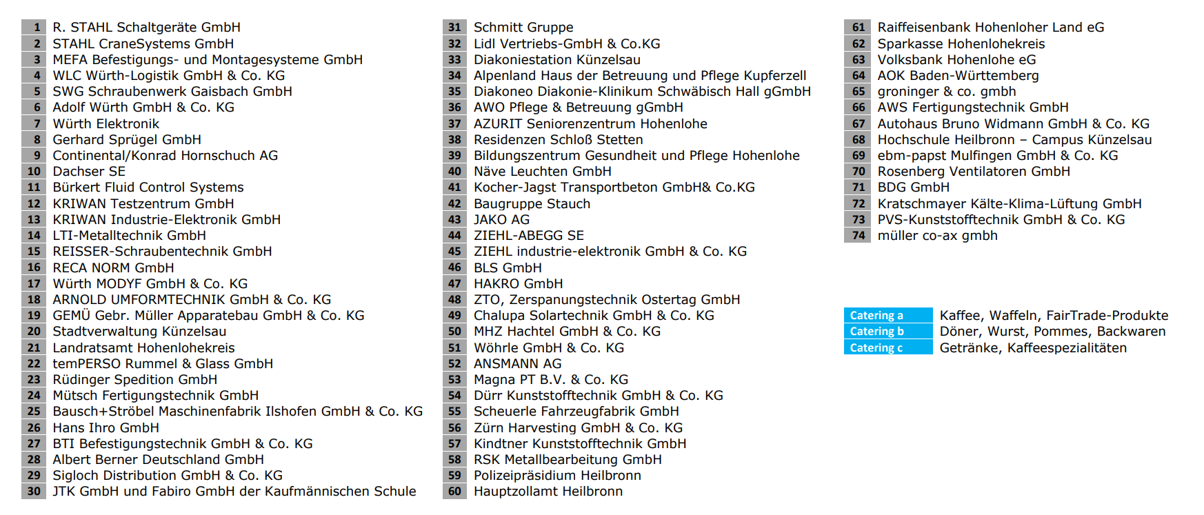 Zuteilung Betriebe | Kaufmännische Schule Künzelsau
