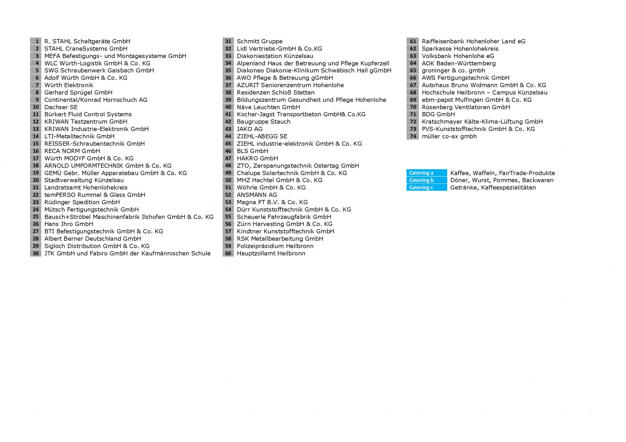 Zuteilung der Betriebe-001 | Kaufmännische Schule Künzelsau