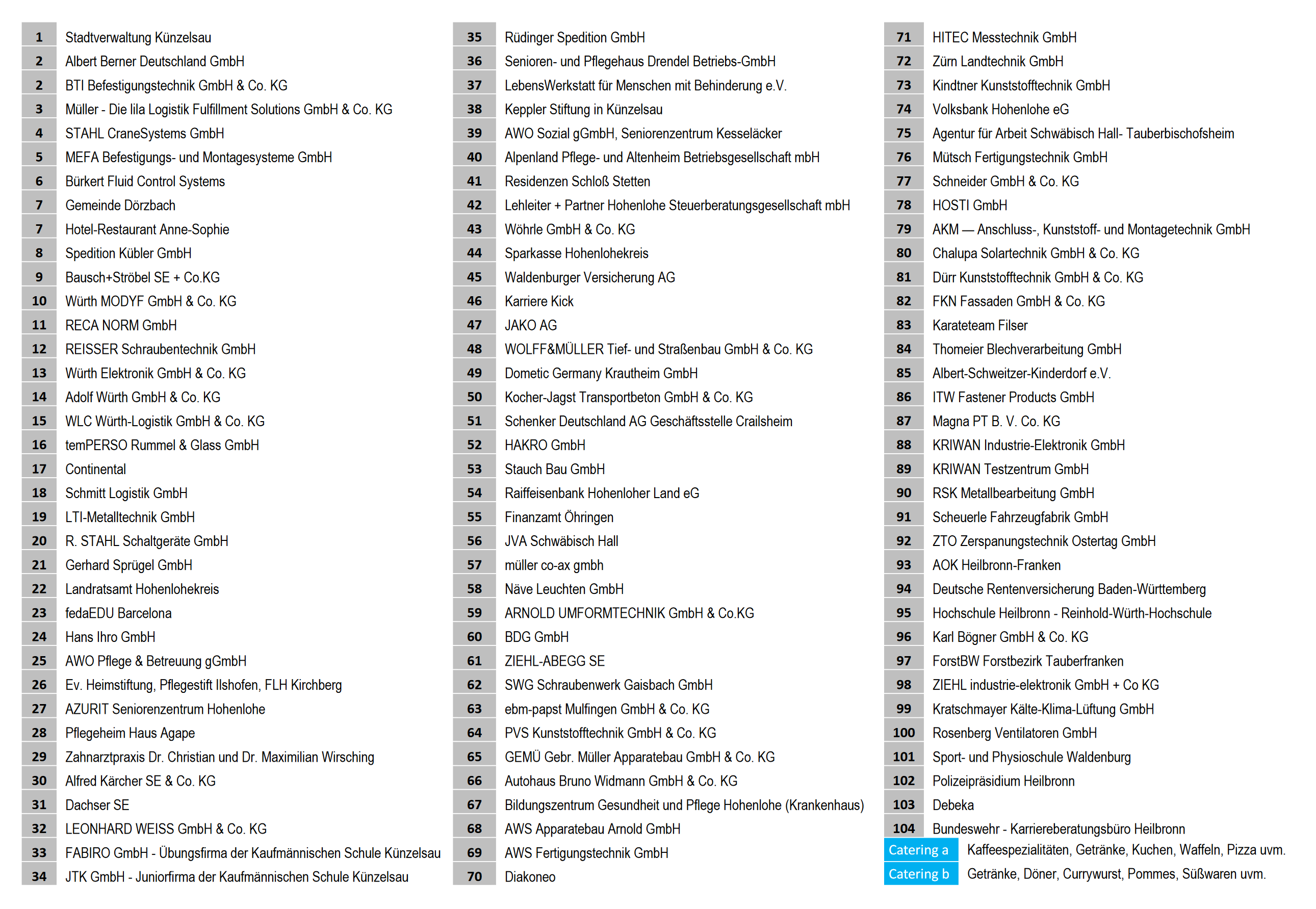 Standnummern der Betriebe | Kaufmännische Schule Künzelsau